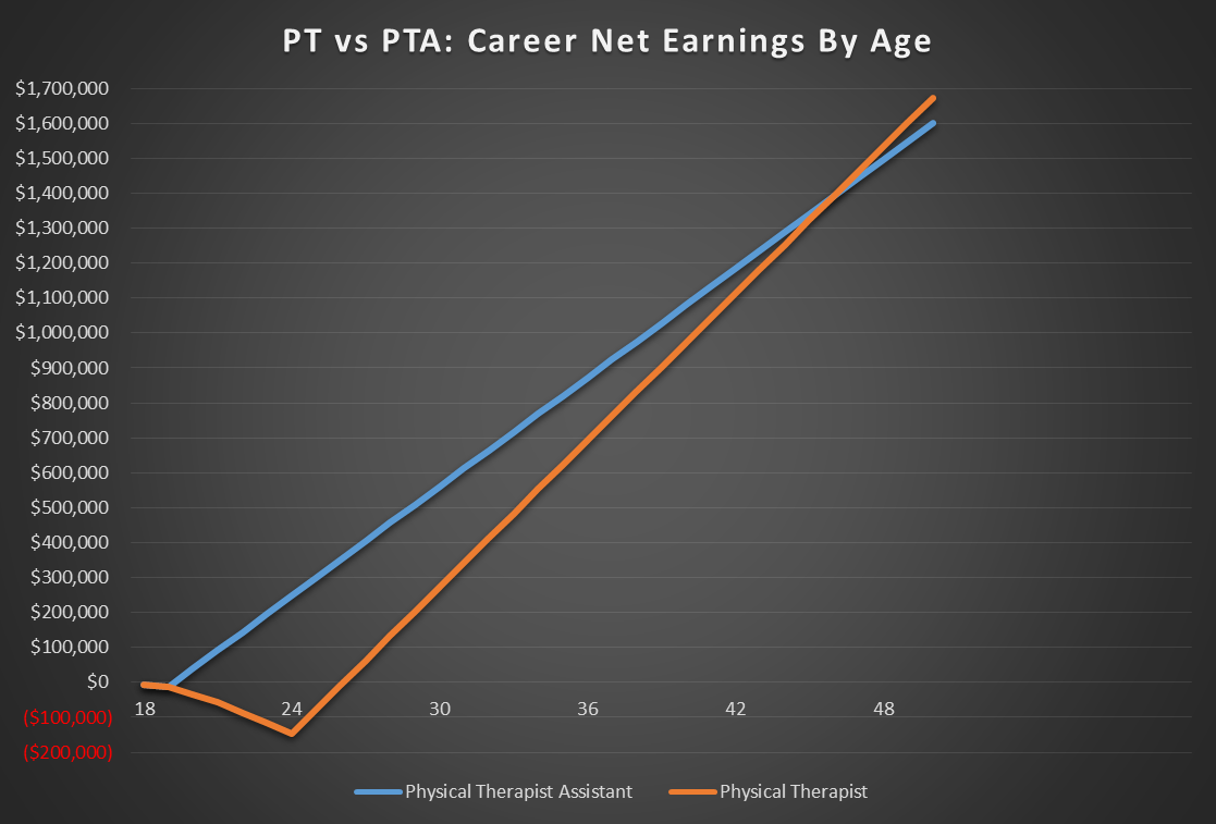 Is a DPT Degree Worth it? – Fifth Wheel Physical Therapist